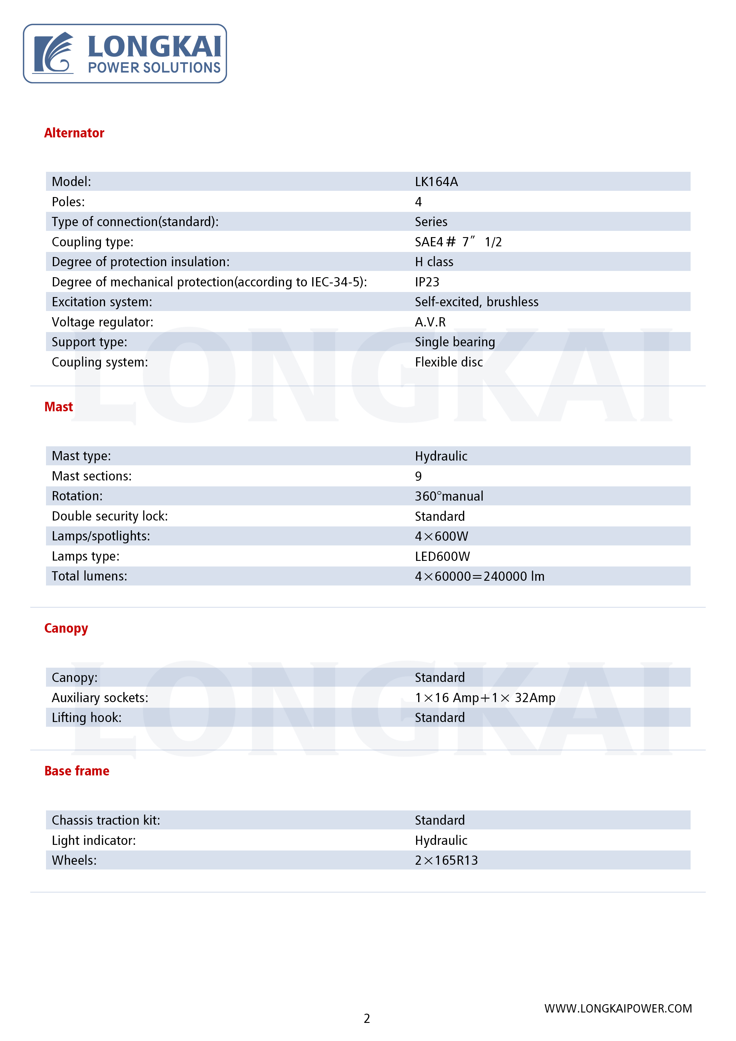 del fabricante de China - Longkai